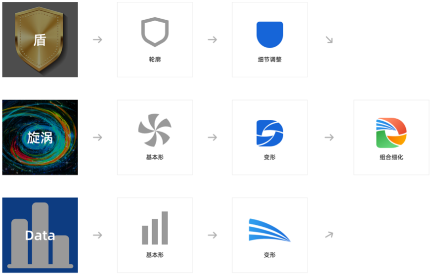 秒懂丨什么是DSGP？数据安全治理理念从LOGO谈起 - 山石网科