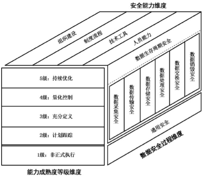 秒懂丨什么是DSGP？数据安全治理理念从LOGO谈起 - 山石网科