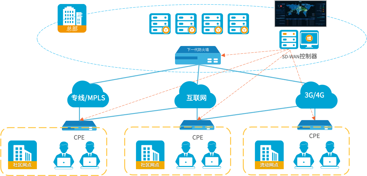 安全管理平台HSM - 山石网科