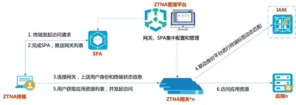 安全管理平台HSM - 山石网科