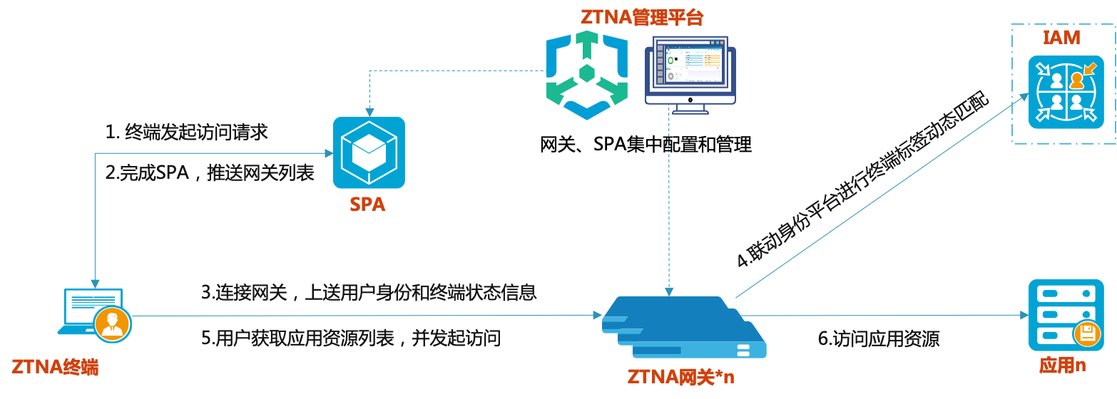 安全管理平台HSM - 山石网科