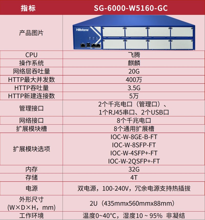 山石网科W系列国产化Web应用防火墙——SG-6000-W5160-GC - 山石网科