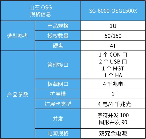 山石网科运维安全网关——SG-6000-OSG1500X - 山石网科