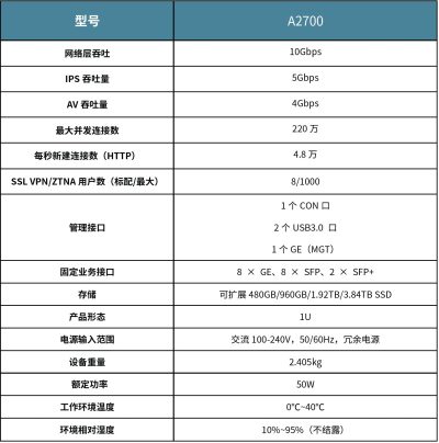 山石网科智能下一代防火墙——SG-6000-A2700 - 山石网科